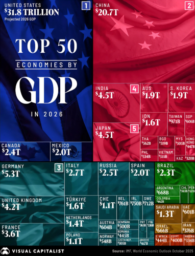 Top 50 Countries by GDP in 2026 – Whatfinger News' General Dispatch