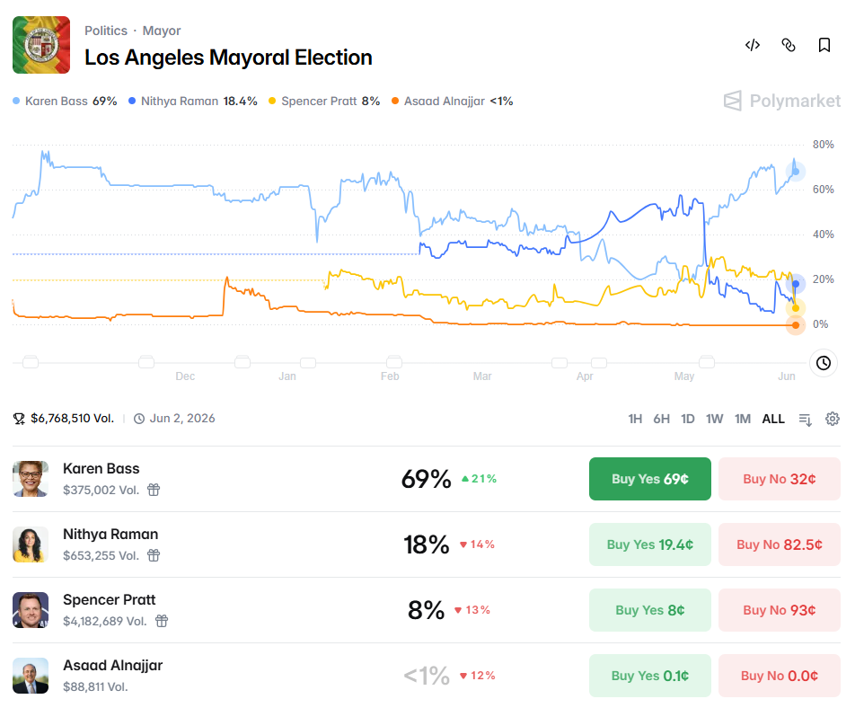 Right on cue – the Marxist Democrats are defeating Spencer with fake ...