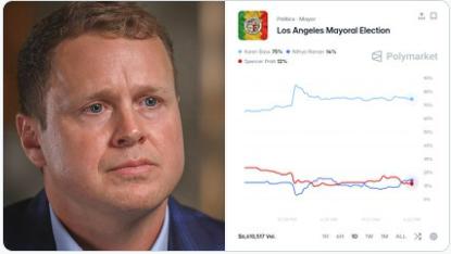 Right on cue – the Marxist Democrats are defeating Spencer with fake ...